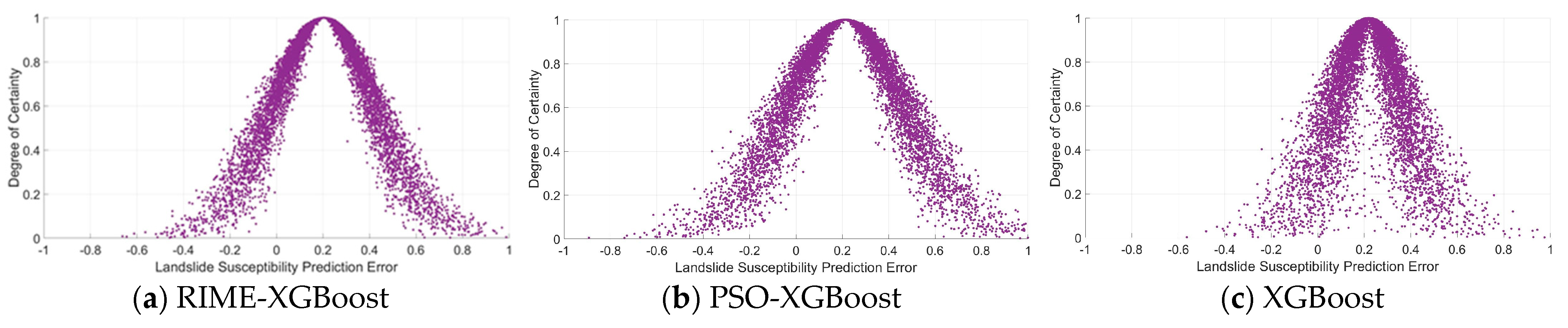 Integrated Landslide Risk Assessment via a Landslide Susceptibility ...