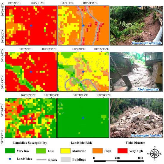 Integrated Landslide Risk Assessment via a Landslide Susceptibility Model Based on Intelligent ...
