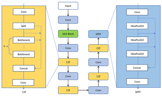 R-SABMNet: A YOLOv8-Based Model for Oriented SAR Ship Detection with Spatial Adaptive Aggregation