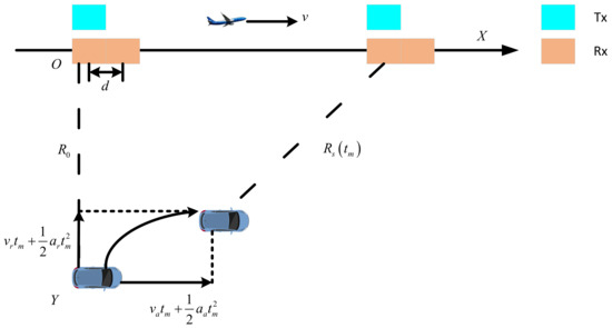 Estimating Motion Parameters of Ground Moving Targets from Dual-Channel SAR Systems
