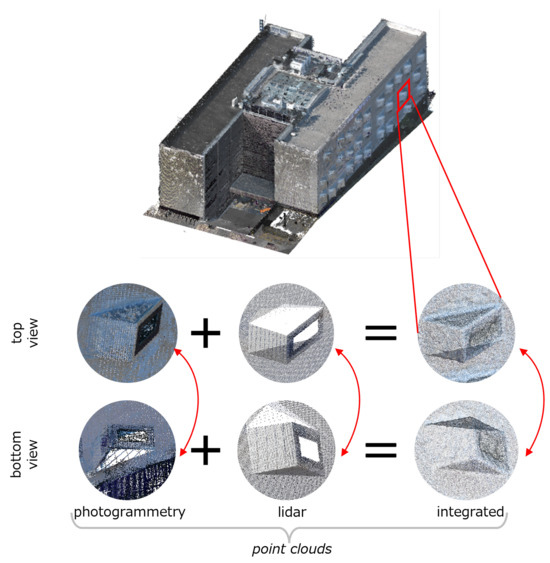 Integrating LiDAR, Photogrammetry, and Computational Fluid Dynamics for Wind Flow Simulations ...