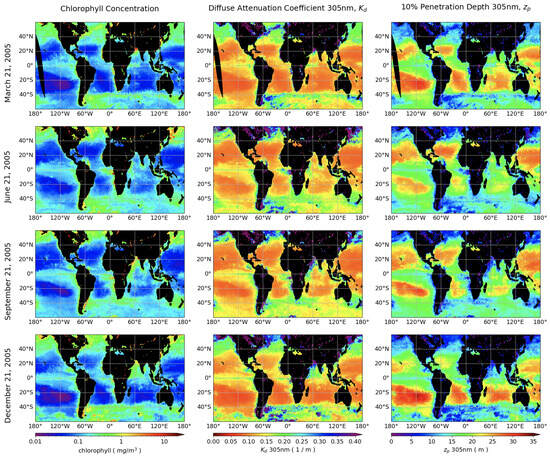 Absorbing Aerosol Effects on Hyperspectral Surface and Underwater UV ...