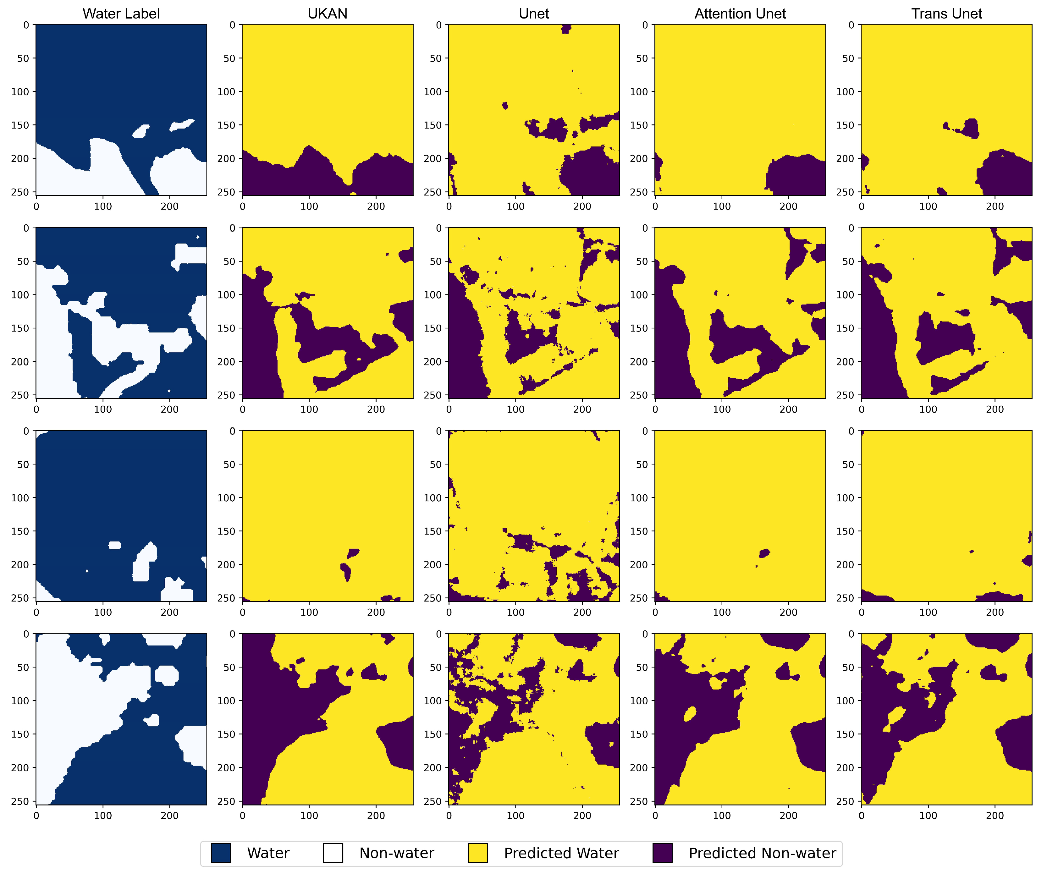 FloodKAN: Integrating Kolmogorov–Arnold Networks for Efficient Flood ...
