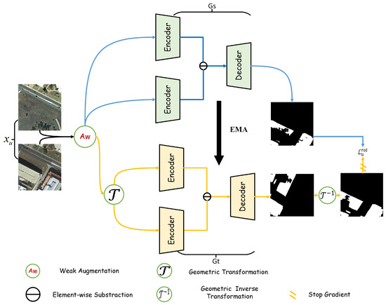 Perturbation Matters: A Novel Approach for Semi-Supervised Remote Sensing Imagery Change Detection