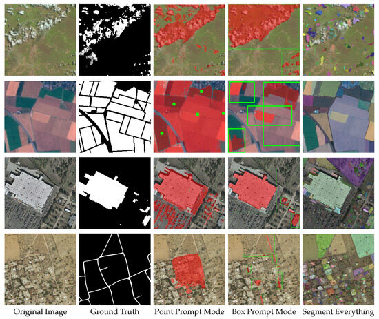 RSAM-Seg: A SAM-Based Model with Prior Knowledge Integration for Remote ...