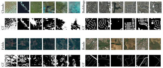 RSAM-Seg: A SAM-Based Model with Prior Knowledge Integration for Remote ...