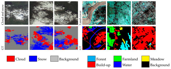 RSAM-Seg: A SAM-Based Model with Prior Knowledge Integration for Remote ...
