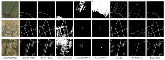 RSAM-Seg: A SAM-Based Model with Prior Knowledge Integration for Remote Sensing Image Semantic ...