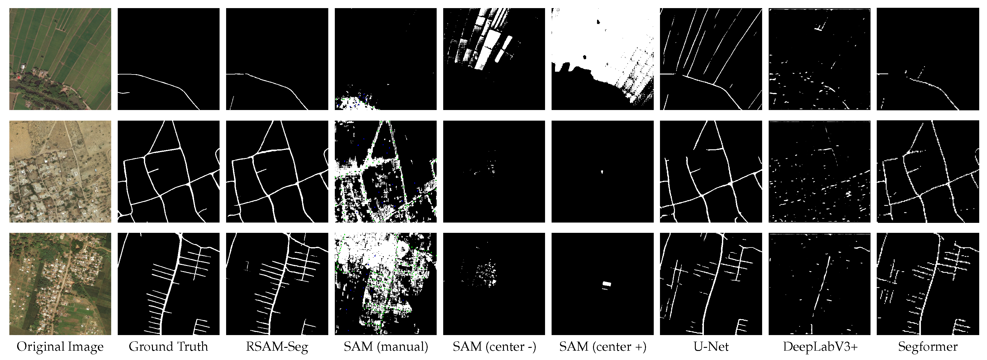 RSAM-Seg: A SAM-Based Model with Prior Knowledge Integration for Remote ...
