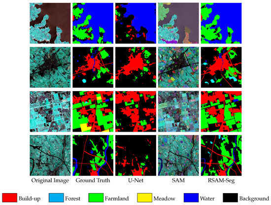 RSAM-Seg: A SAM-Based Model with Prior Knowledge Integration for Remote ...
