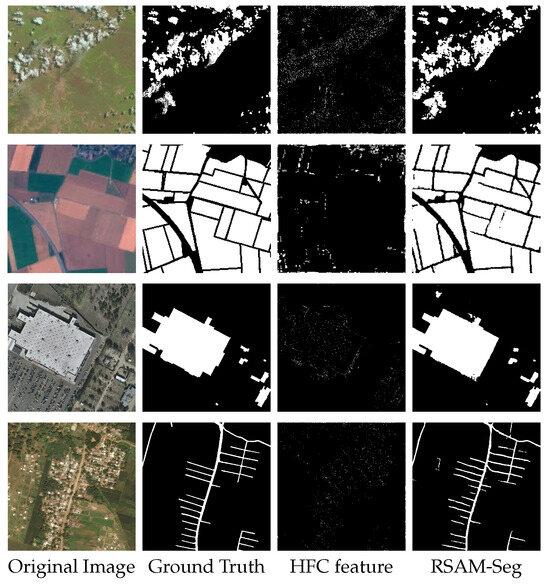 RSAM-Seg: A SAM-Based Model with Prior Knowledge Integration for Remote ...