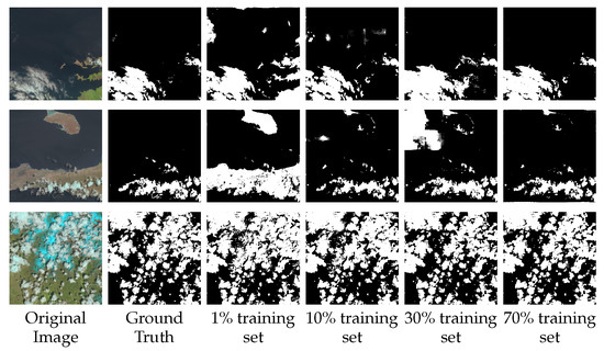 RSAM-Seg: A SAM-Based Model with Prior Knowledge Integration for Remote ...