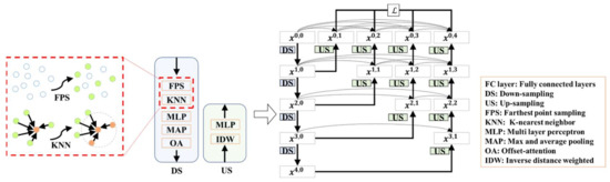 Building Lightweight 3D Indoor Models from Point Clouds with Enhanced ...