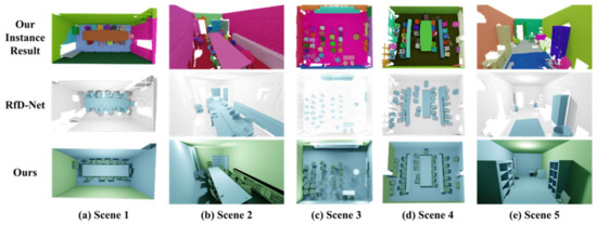 Building Lightweight 3D Indoor Models from Point Clouds with Enhanced ...