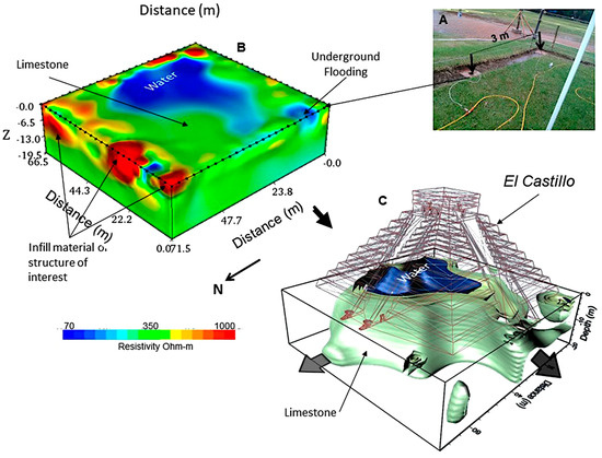 Imaging Cultural Heritage at Different Scales: Part II, the Meso-Scale ...