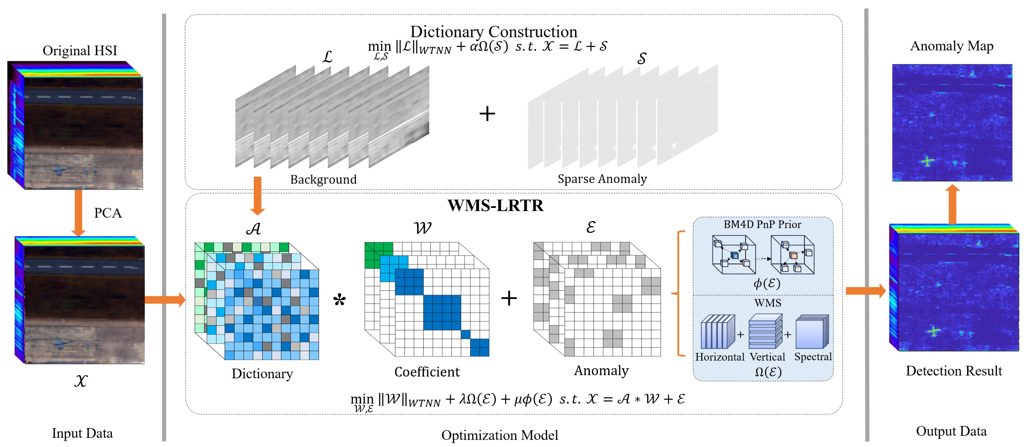 Exploiting Weighted Multidirectional Sparsity for Prior Enhanced Anomaly Detection in ...