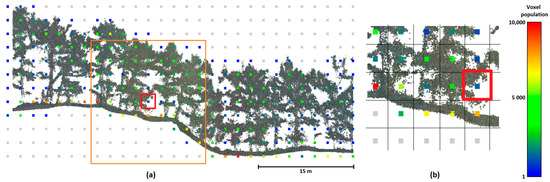 Multi-Size Voxel Cube (MSVC) Algorithm—A Novel Method for Terrain ...