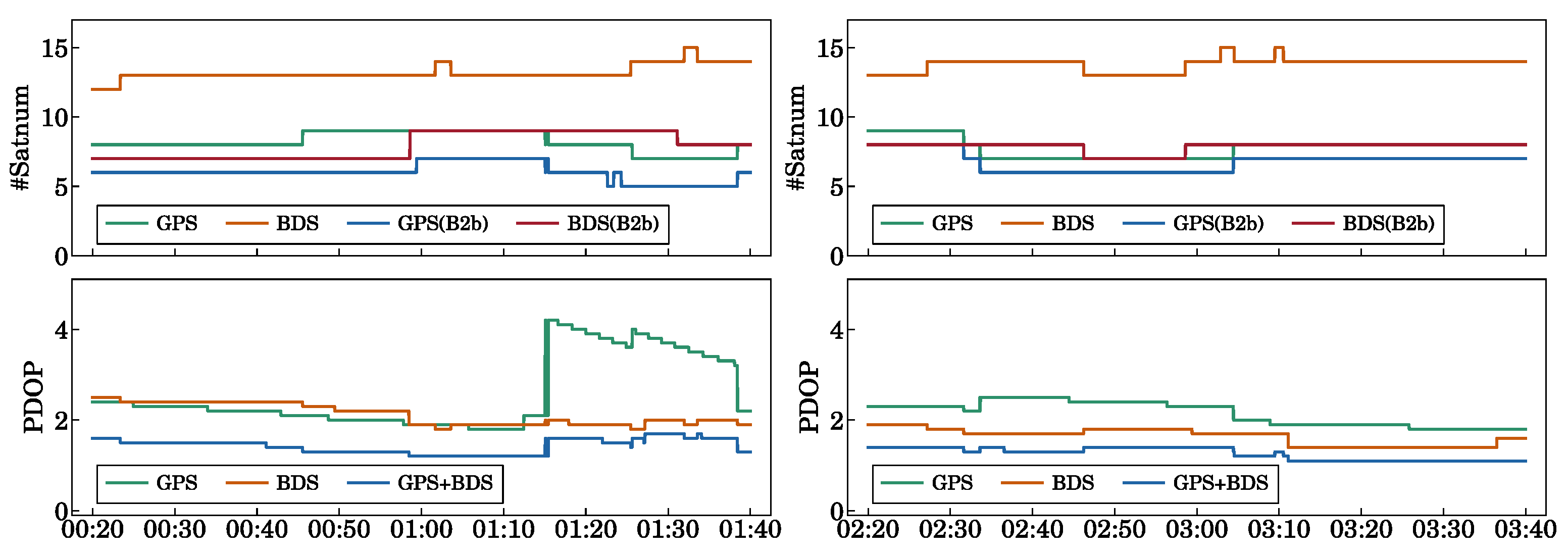 A Continuous B2b-PPP Model Considering Interruptions in BDS-3 B2b ...