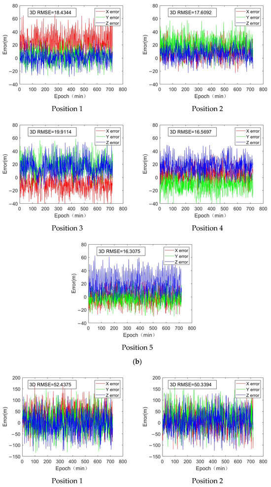 Analysis of Instantaneous Doppler Positioning Performance Based on LEO ...