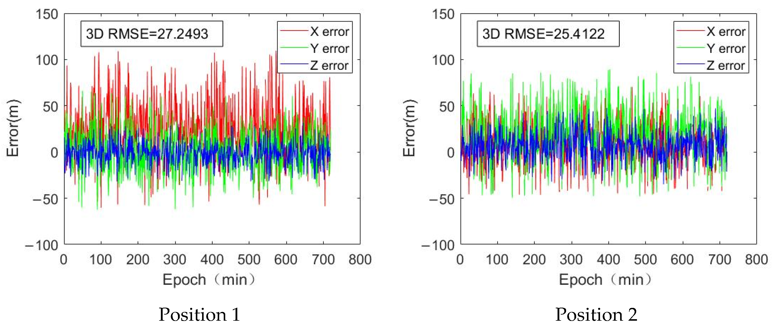 Analysis of Instantaneous Doppler Positioning Performance Based on LEO ...