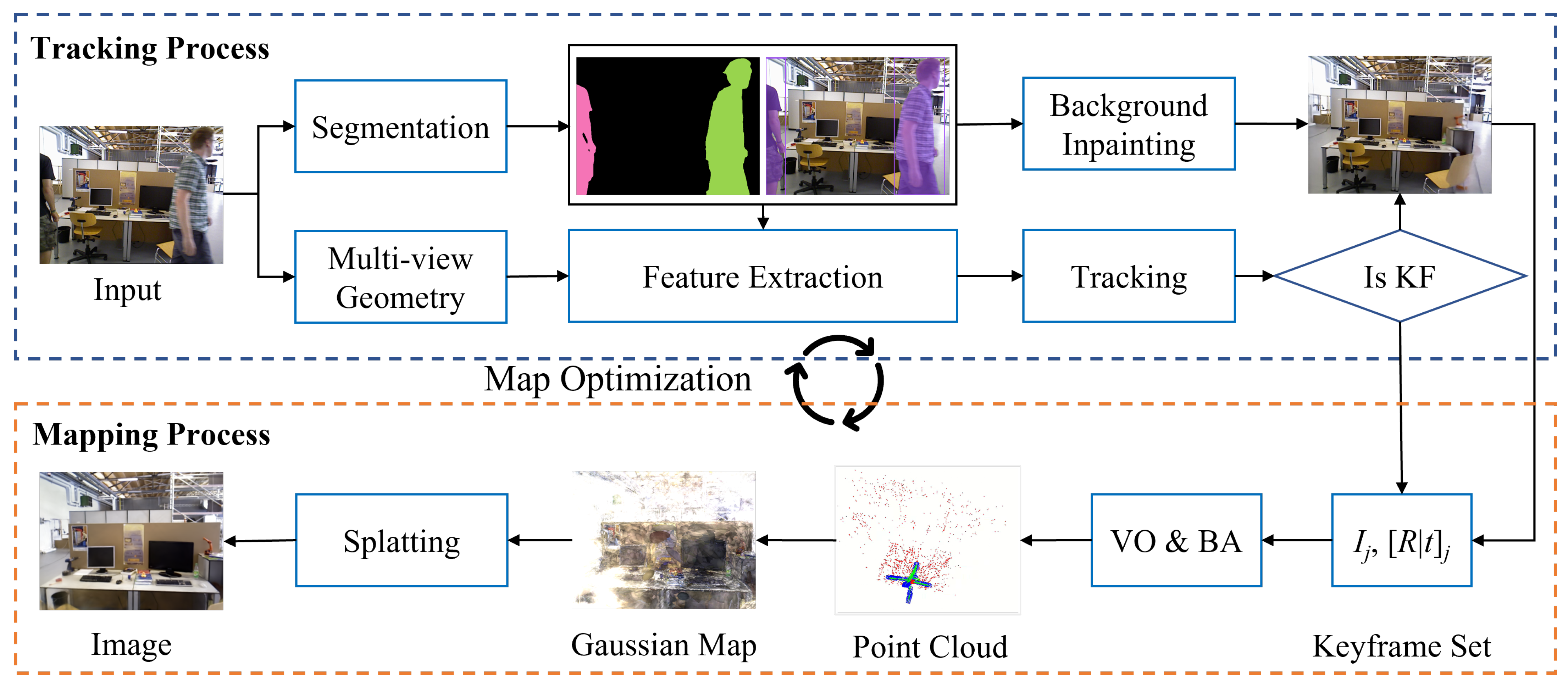 DyGS-SLAM: Realistic Map Reconstruction in Dynamic Scenes Based on Double-Constrained Visual SLAM