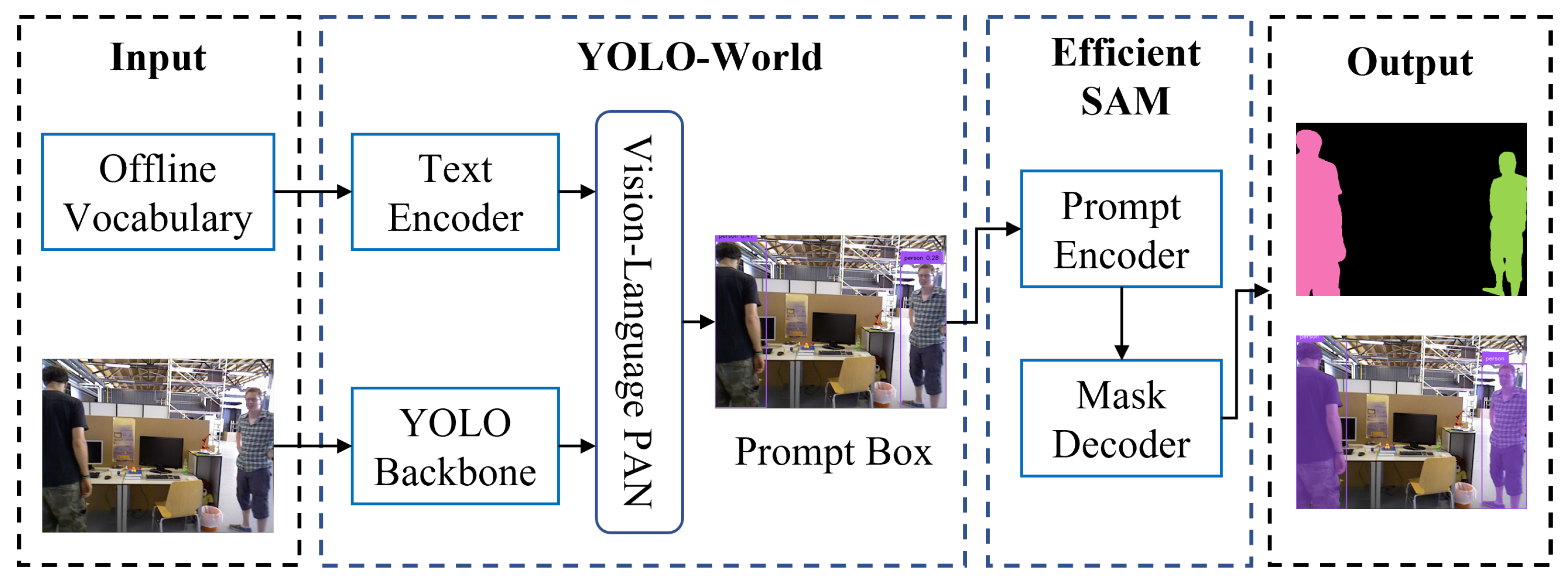 DyGS-SLAM: Realistic Map Reconstruction in Dynamic Scenes Based on Double-Constrained Visual SLAM