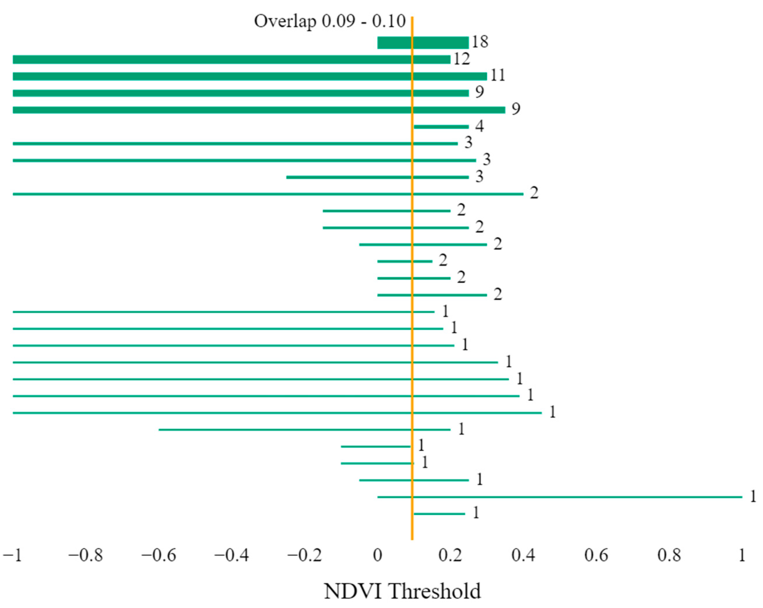 Satellite Remote Sensing Techniques and Limitations for Identifying ...