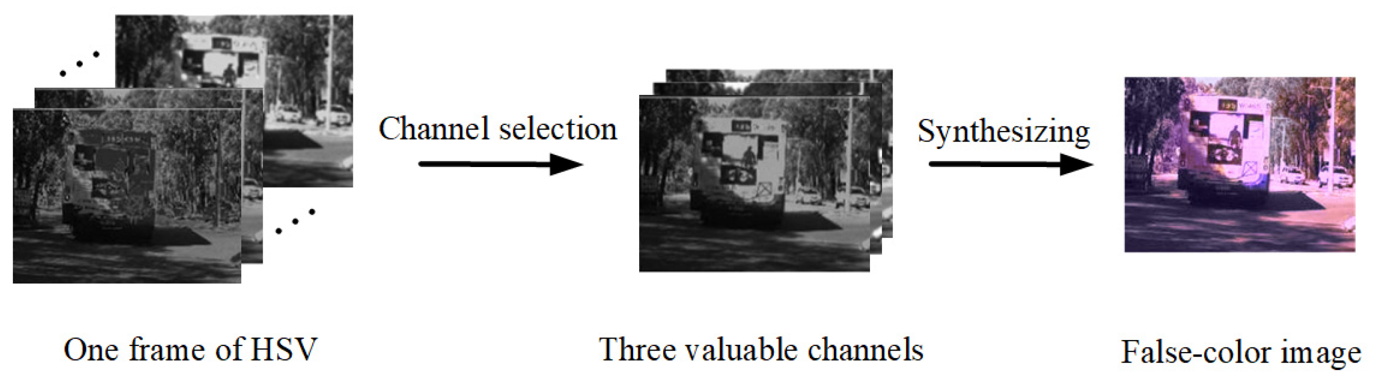 Deep Feature-Based Hyperspectral Object Tracking: An Experimental Survey and Outlook