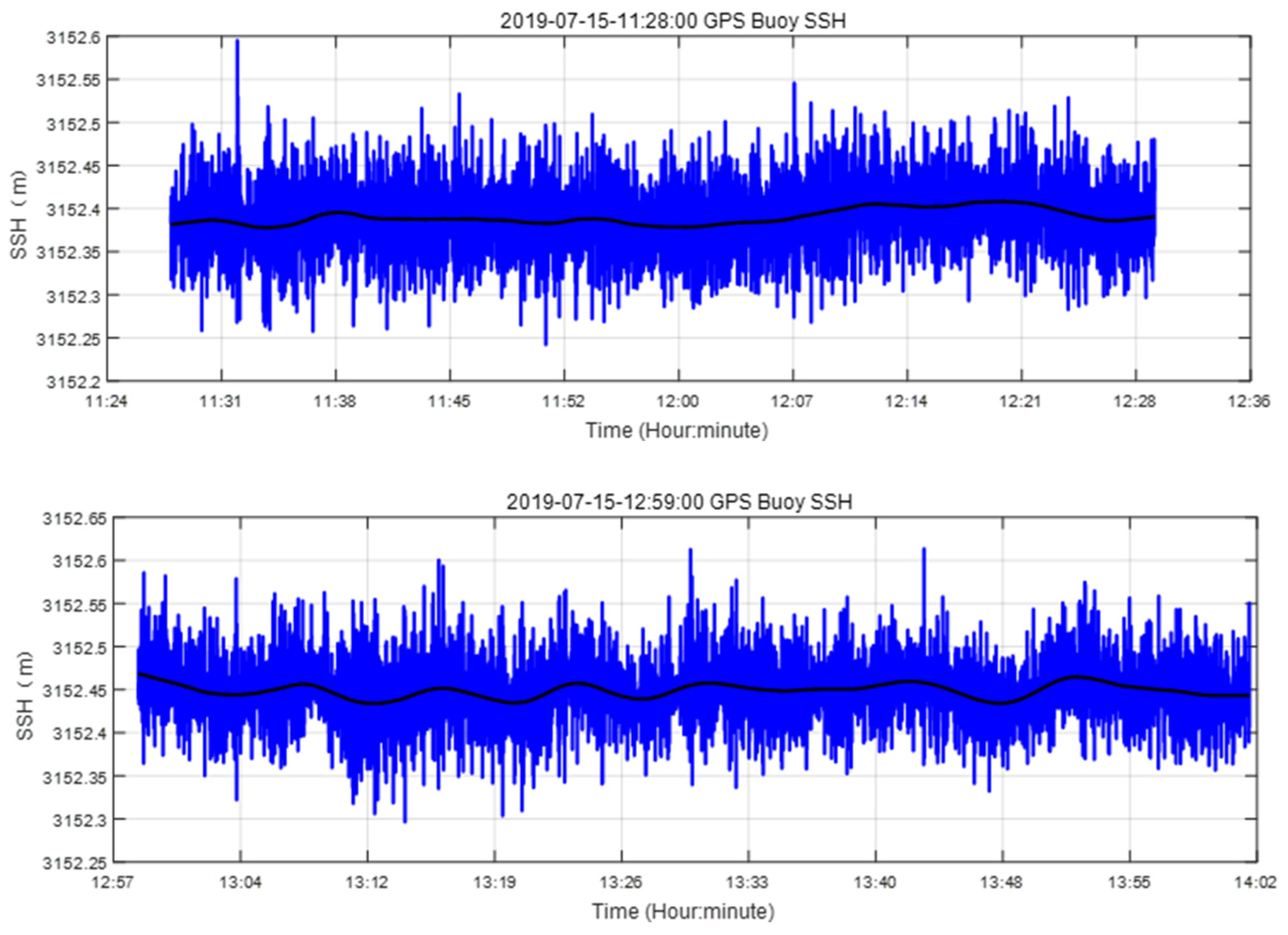 Research on the Algorithm of Lake Surface Height Inversion in Qinghai ...