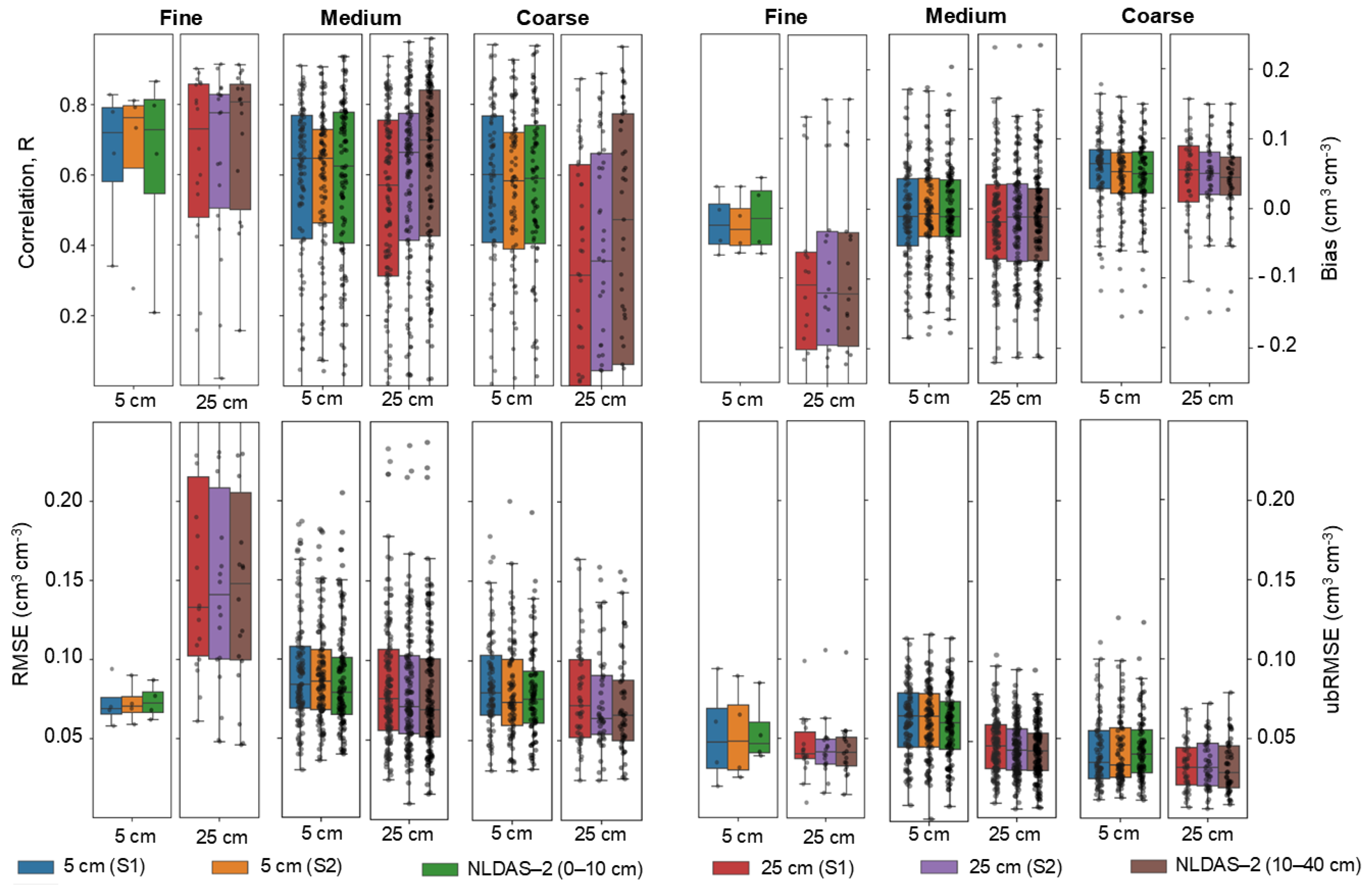 Surface and Subsurface Soil Moisture Estimation Using Fusion of SMAP, NLDAS-2, and SOLUS100 Data ...