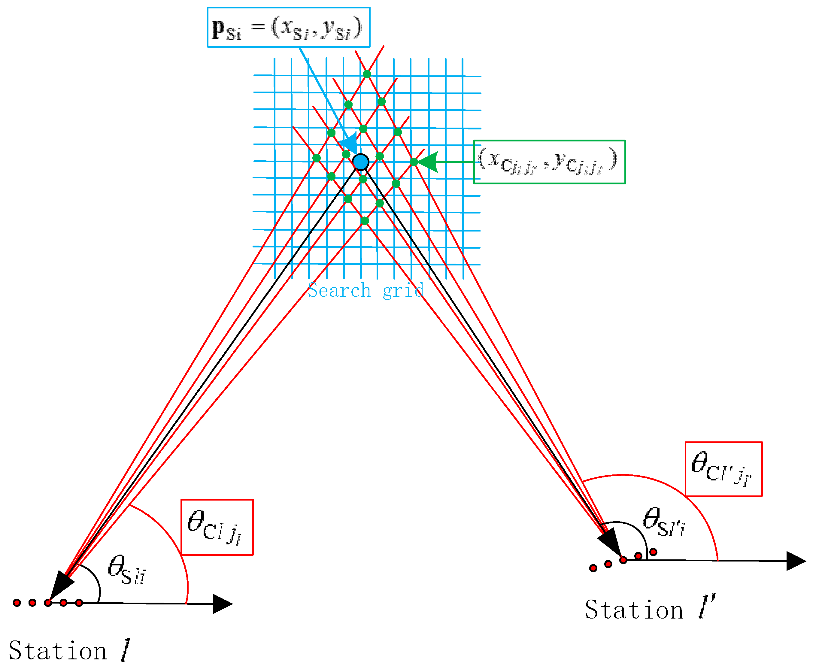 An Efficient Method for Amplitude–Phase Error Calibration in Direct Localization for Distributed ...