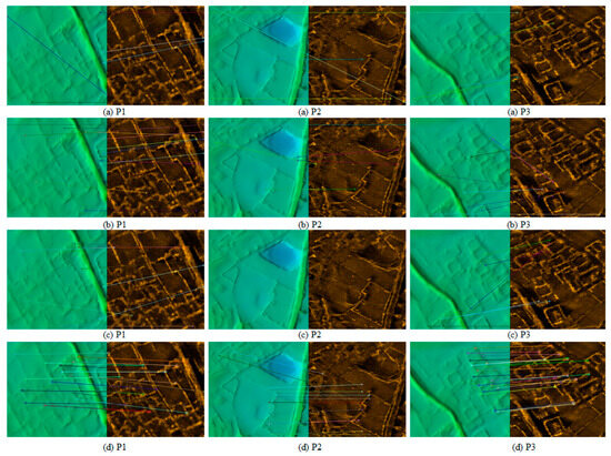 Deep Learning-Based Feature Matching Algorithm for Multi-Beam and Side-Scan Images