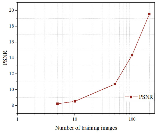 The Paradigm Shift in Hyperspectral Image Compression: A Neural Video Representation Methodology