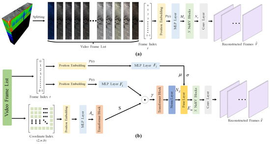 The Paradigm Shift in Hyperspectral Image Compression: A Neural Video ...