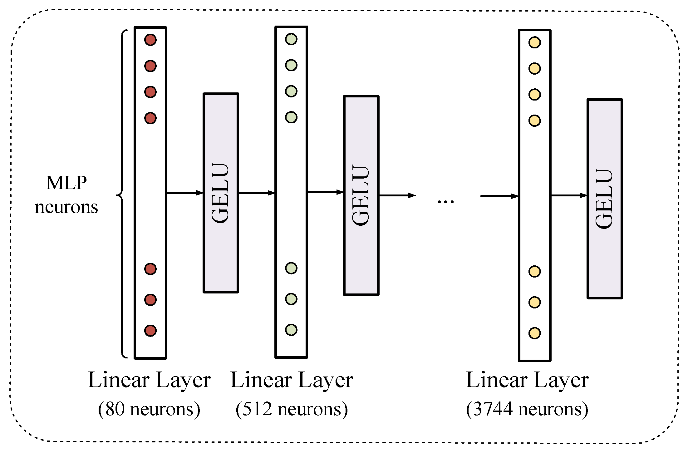The Paradigm Shift in Hyperspectral Image Compression: A Neural Video Representation Methodology