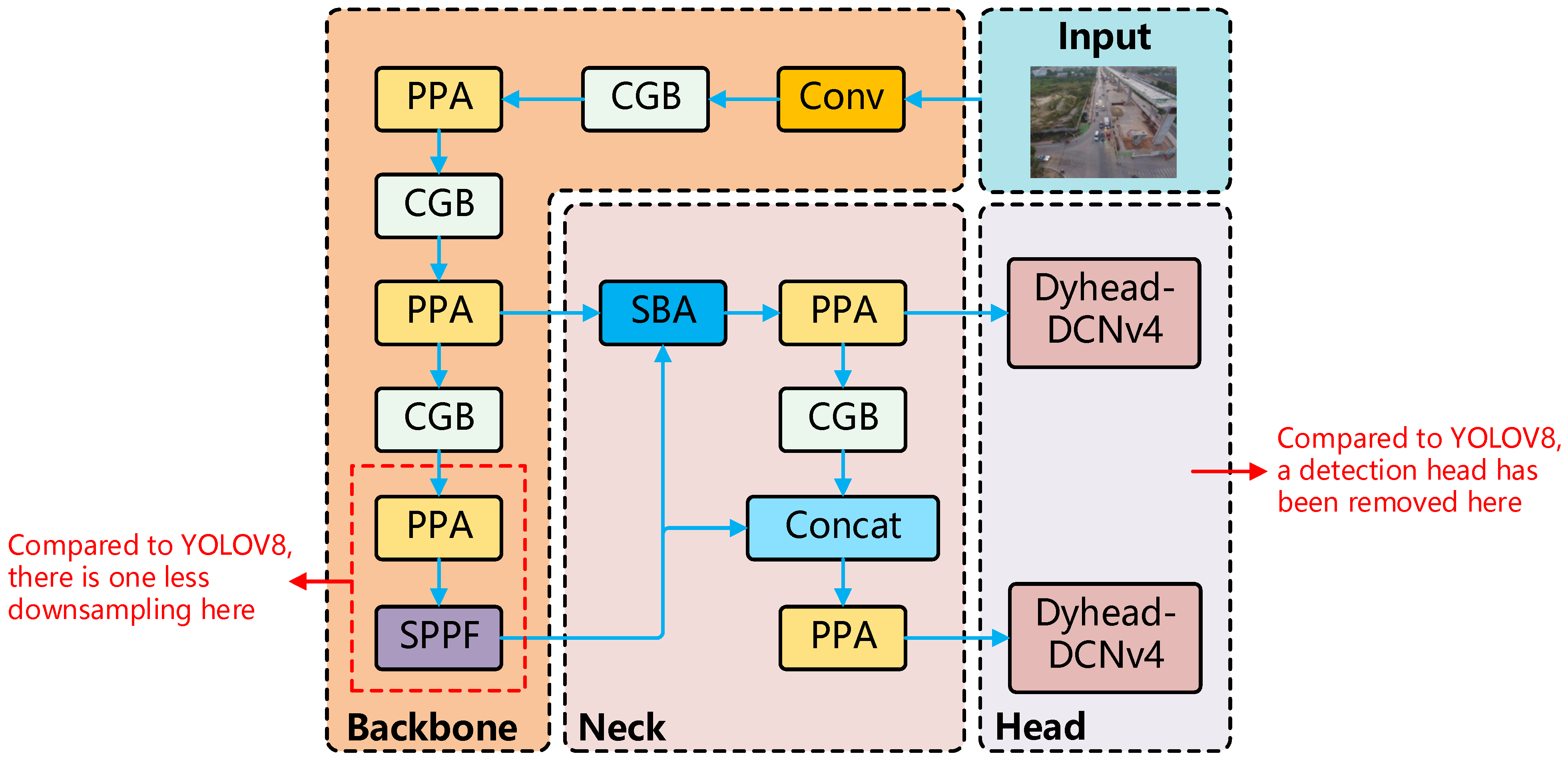 SPDC-YOLO: An Efficient Small Target Detection Network Based on Improved YOLOv8 for Drone Aerial ...