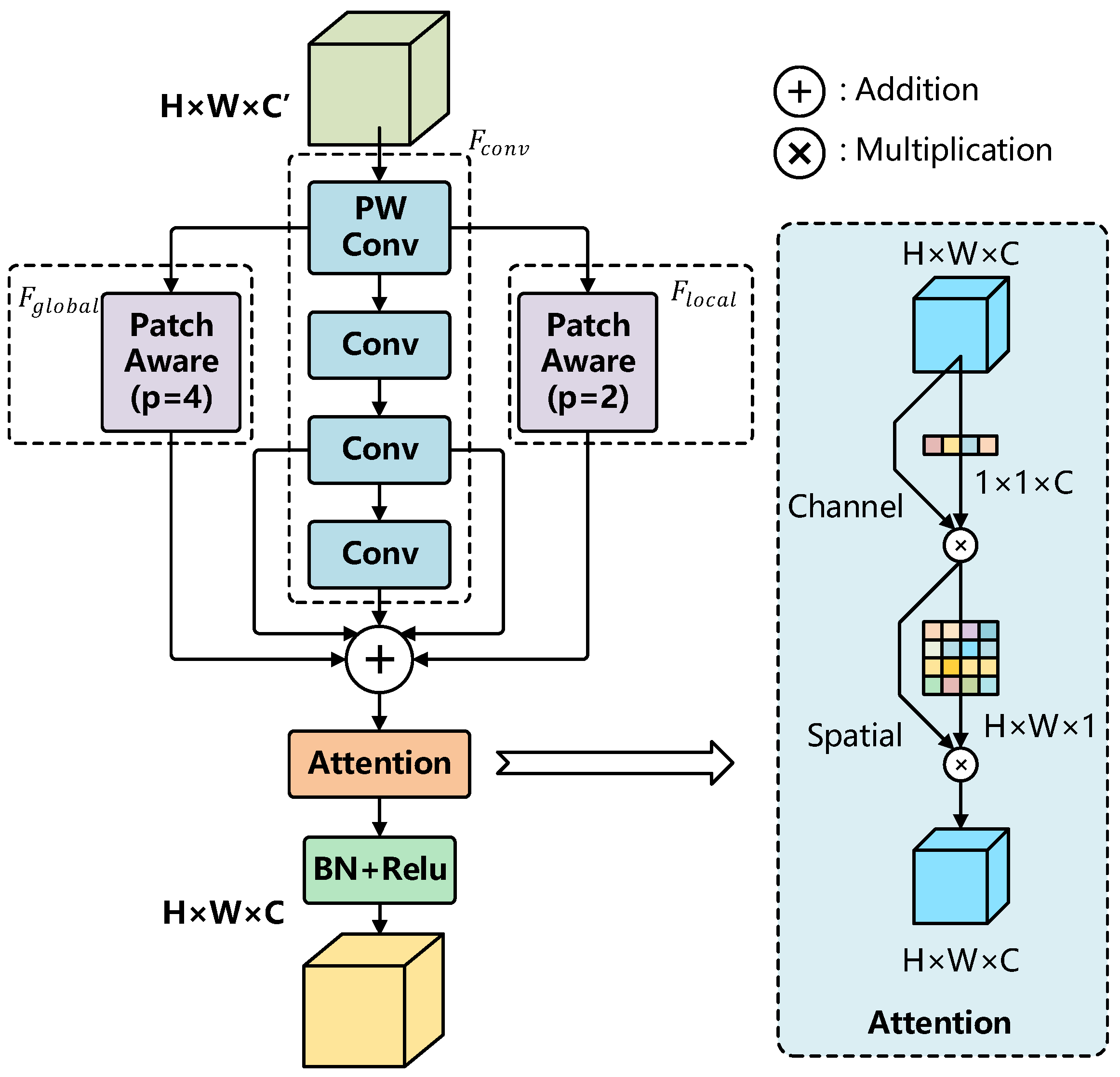 SPDC-YOLO: An Efficient Small Target Detection Network Based on Improved YOLOv8 for Drone Aerial ...