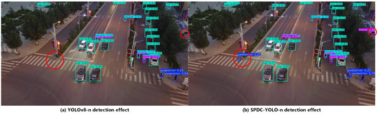 Spdc Yolo An Efficient Small Target Detection Network Based On Improved Yolov8 For Drone Aerial