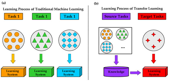 Deep Learning for Automatic Detection of Volcanic and Earthquake ...
