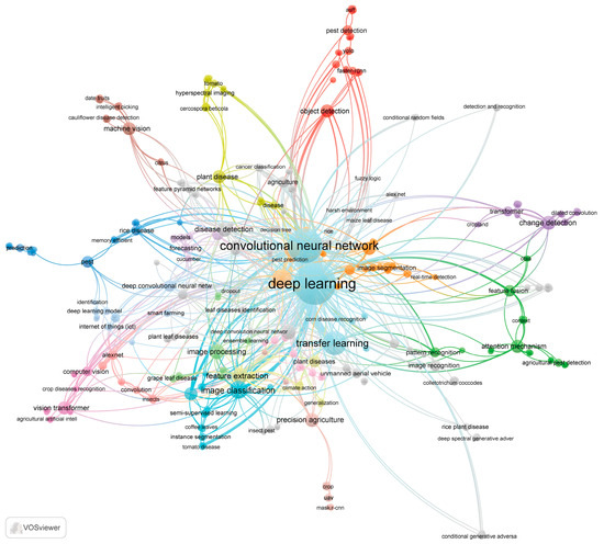 Advances in Deep Learning Applications for Plant Disease and Pest ...