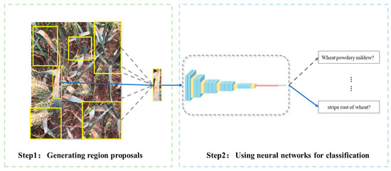 Advances in Deep Learning Applications for Plant Disease and Pest Detection: A Review