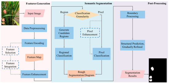 Advances in Deep Learning Applications for Plant Disease and Pest ...