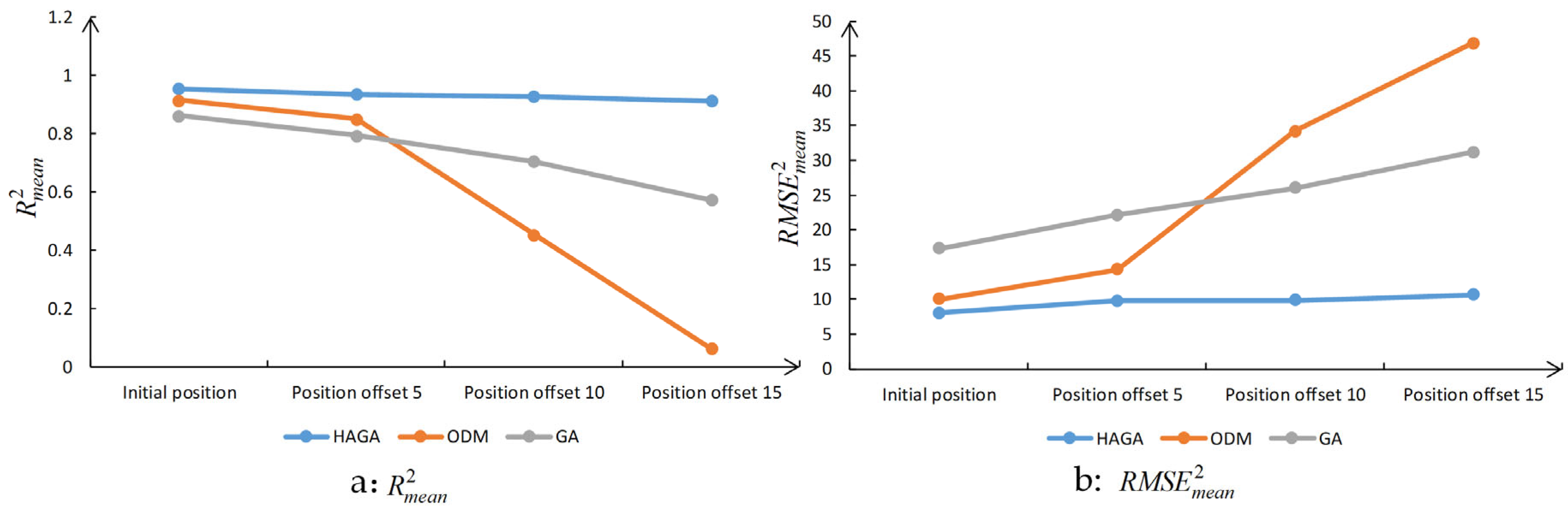 A Satellite Full-Waveform Laser Decomposition Method for Forested Areas Based on Hidden Peak ...