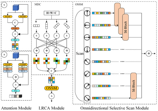 CNN–Transformer Hybrid Architecture for Underwater Sonar Image Segmentation