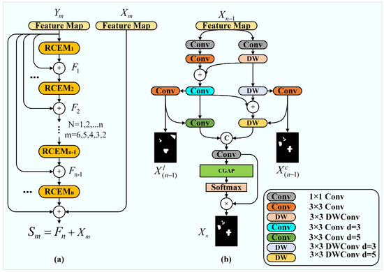 CNN–Transformer Hybrid Architecture for Underwater Sonar Image Segmentation
