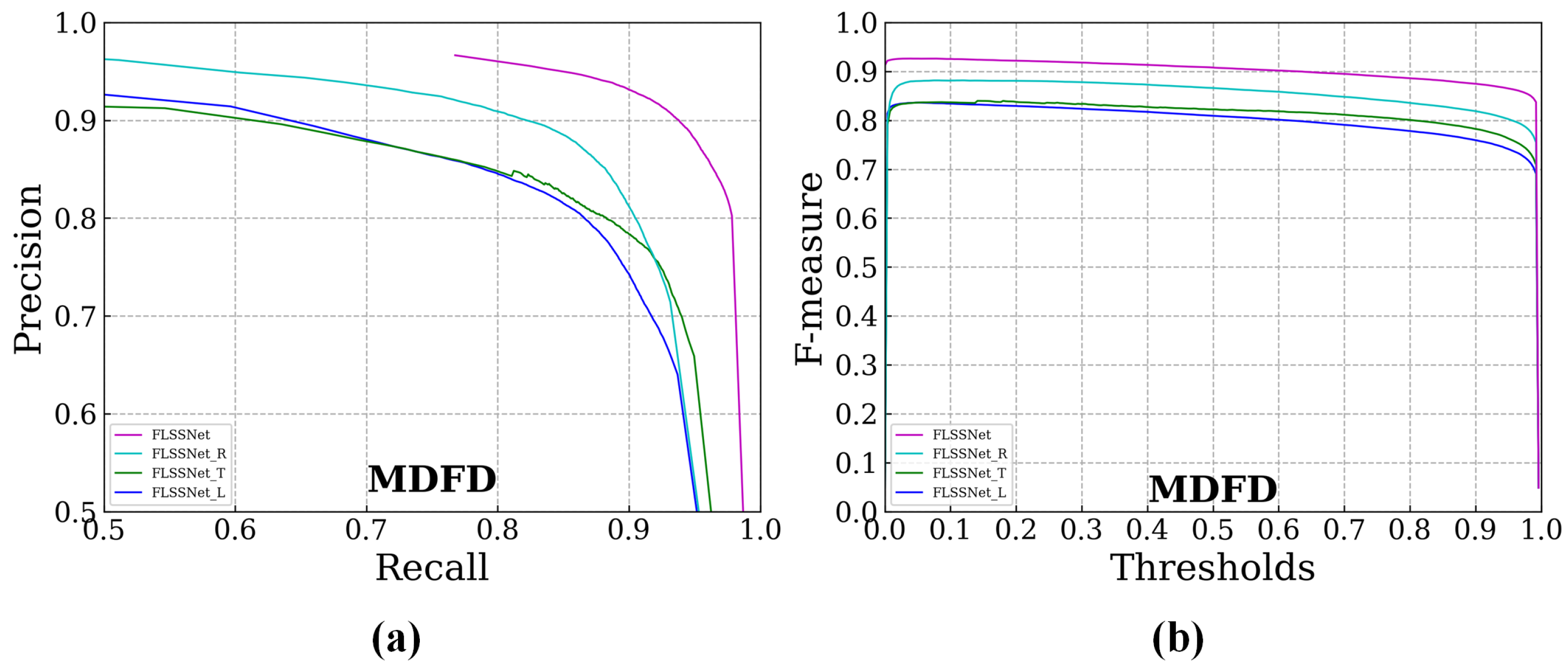 CNN–Transformer Hybrid Architecture for Underwater Sonar Image Segmentation