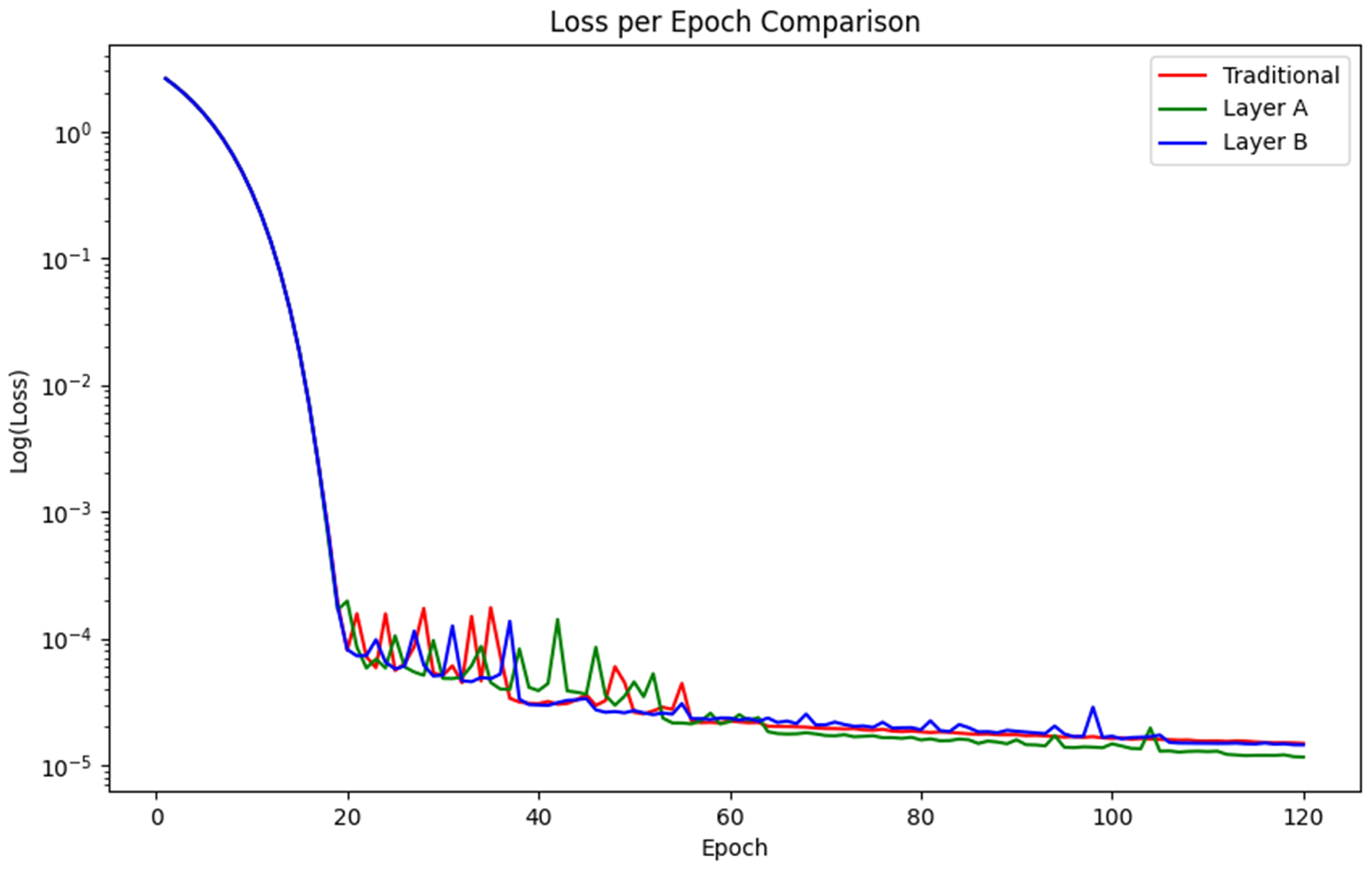 Three Dimensional Magnetotelluric Forward Modeling Using Multi Task Deep Learning With Branch