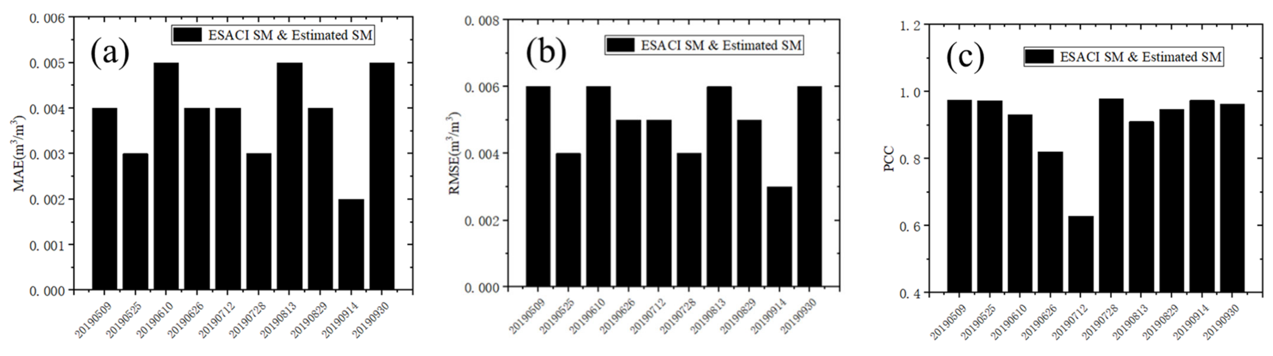 Estimating and Downscaling ESA-CCI Soil Moisture Using Multi-Source ...