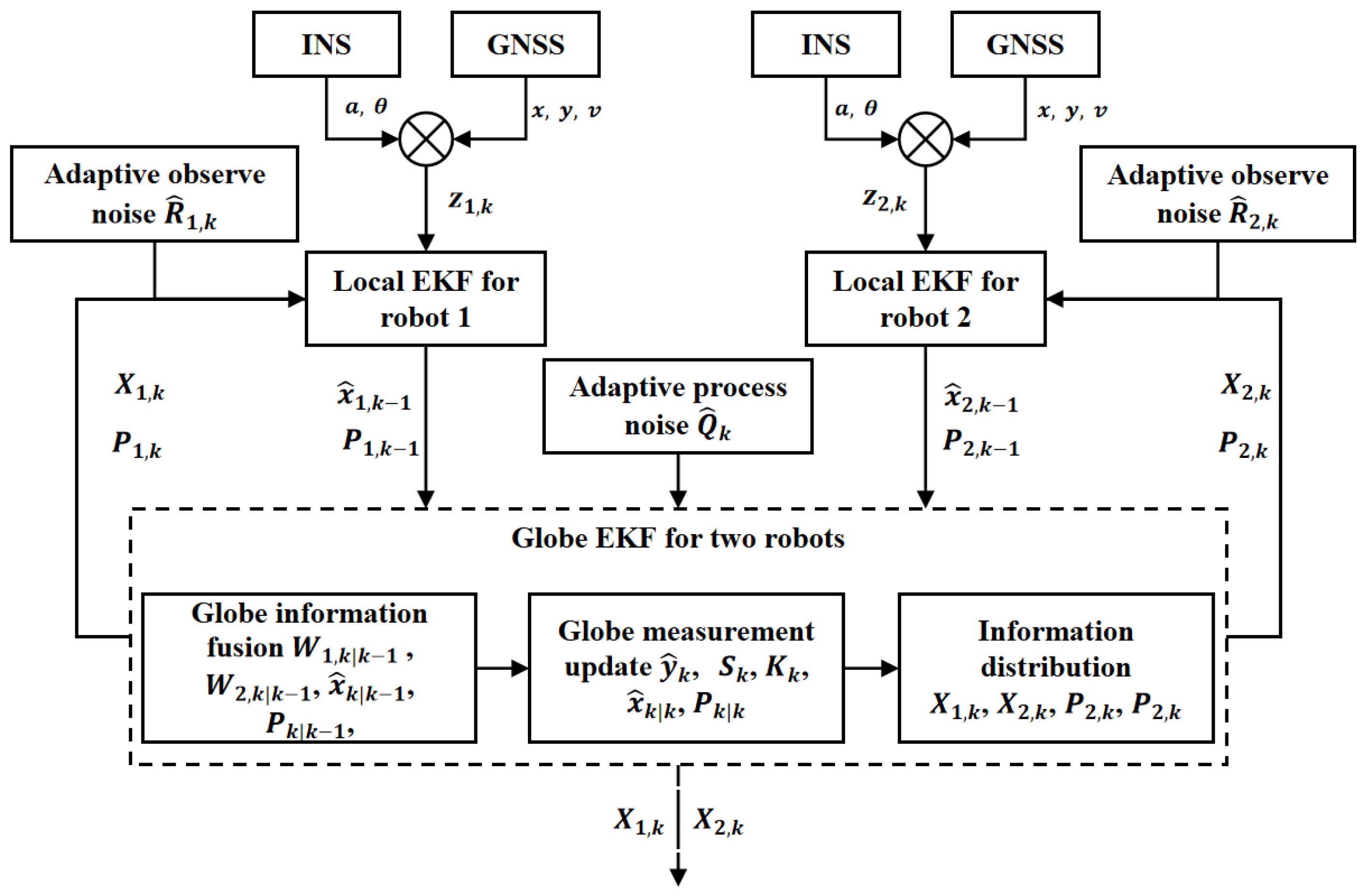A Distributed Collaborative Navigation Strategy Based on Adaptive Extended Kalman Filter ...