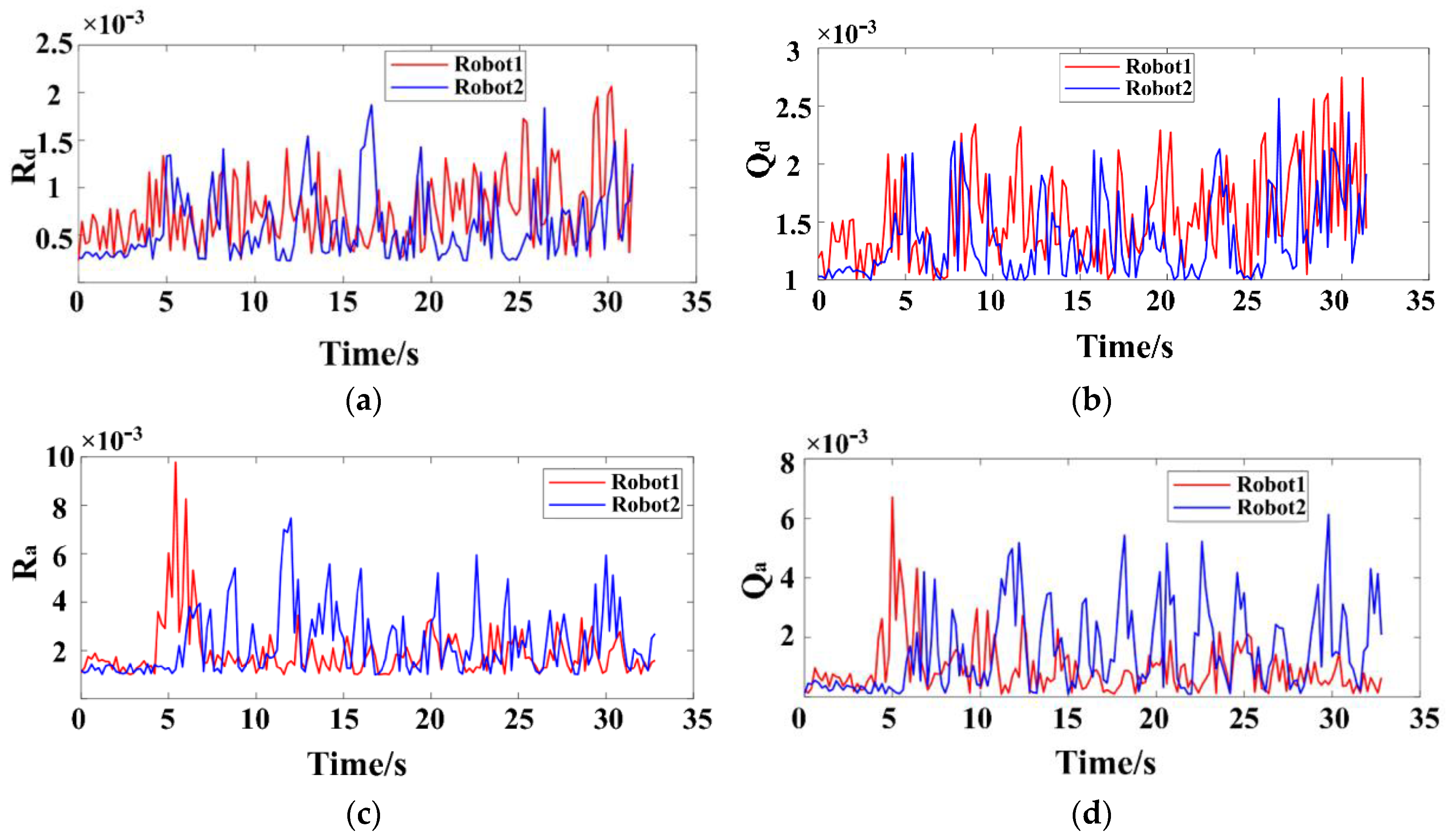 A Distributed Collaborative Navigation Strategy Based on Adaptive Extended Kalman Filter ...